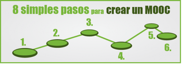 8 Pasos para Crear un MOOC - Revista Educación Virtual