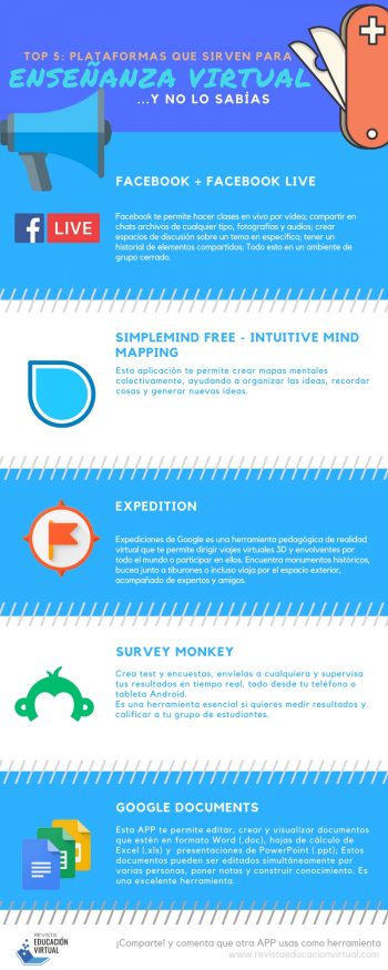 Plataformas de enseñanza virtual, TOP 5 [Infografía]