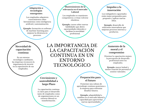 ¿Cómo la capacitación continua mejora el rendimiento laboral? – Revista ...