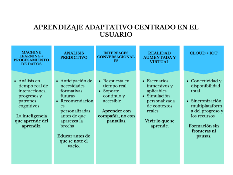 Aprendizaje adaptativo con inteligencia artificial en 2025 – Revista Educación Virtual